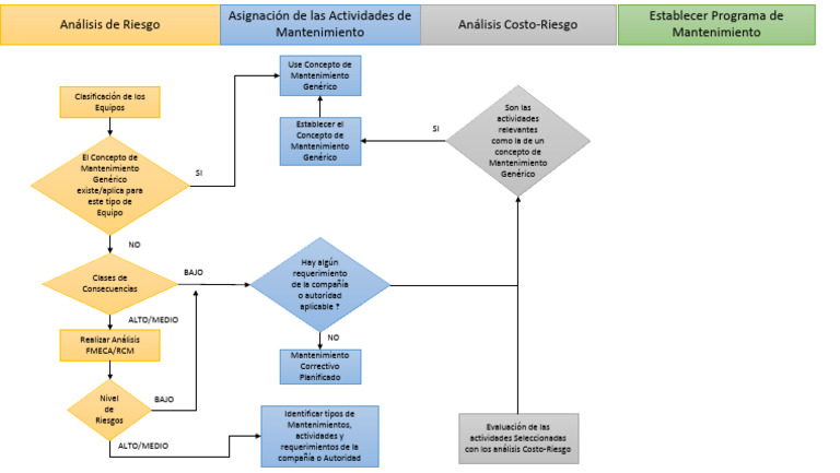 Tips - Metodologia de Norsok Standard Z 008 | PDF