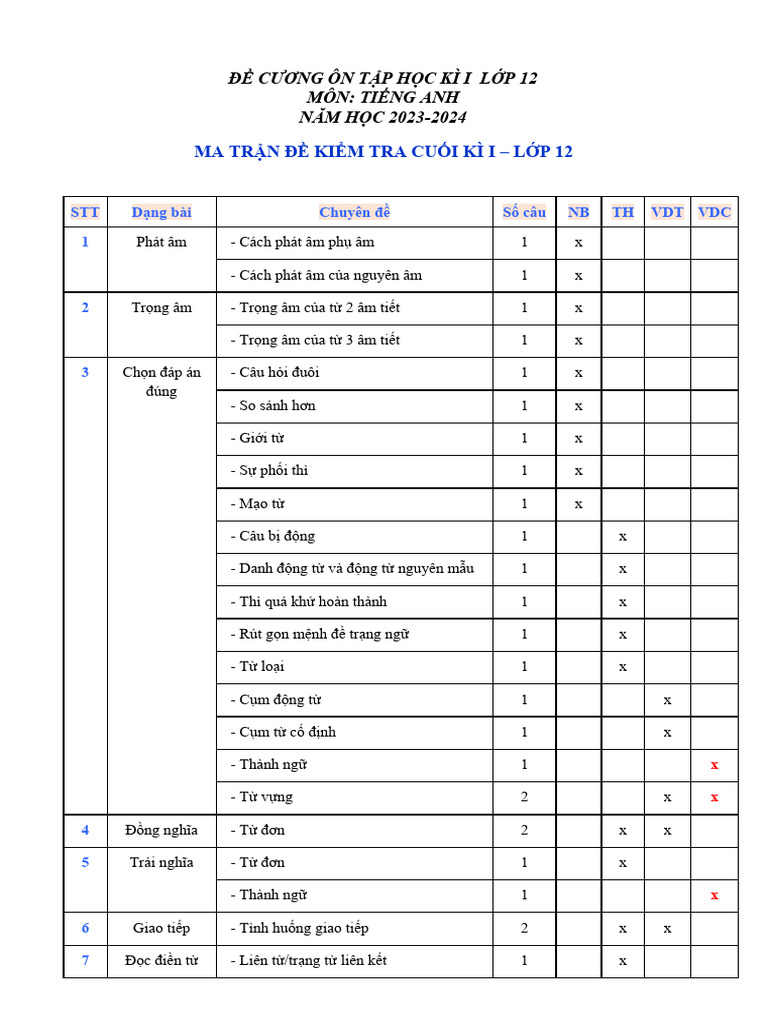 On Tap Kiem Tra Cuoi Ki 1 | PDF