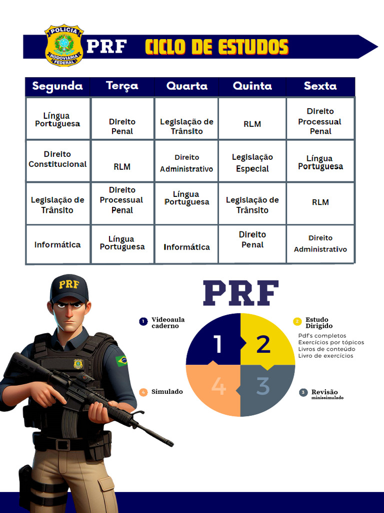 Ciclo de Estudos PRF - INICIANTE | PDF