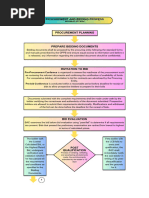 CSC Accredited Private Training Institutions (ATI) | PDF | Business