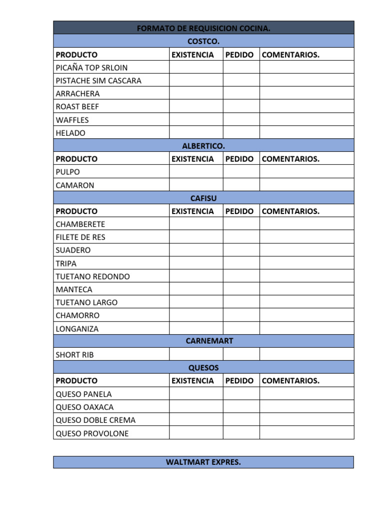 Formato de Requisicion Cocina Actualizado | PDF | Queso | Tortita