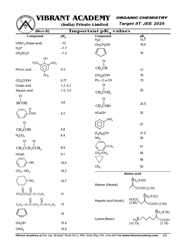 PK Value Chart - Final - Send | PDF | Acid Dissociation Constant | Acid