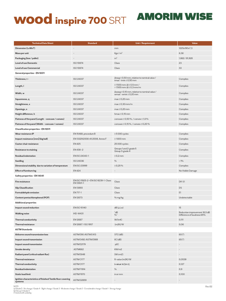 WISE WOOD Technical Data Sheet SRT - Greenhome Solutions | PDF | Secondary Sector Of The Economy ...