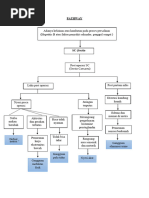Askep Risiko Defisit Nutrisi | PDF