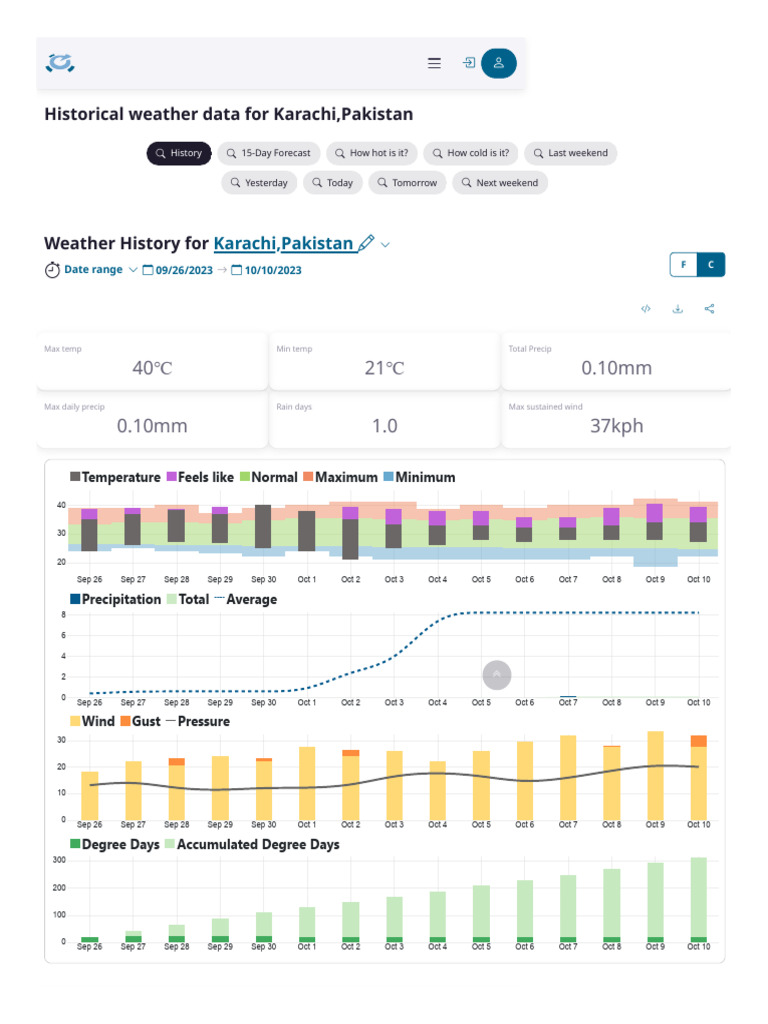 Historical Weather Data For Karachi, Pakistaing | PDF | Weather | Precipitation