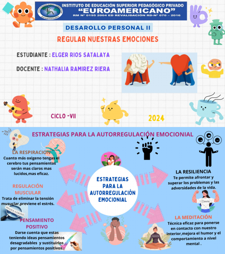 Autorregulación De Nuestras Emociones Pdf