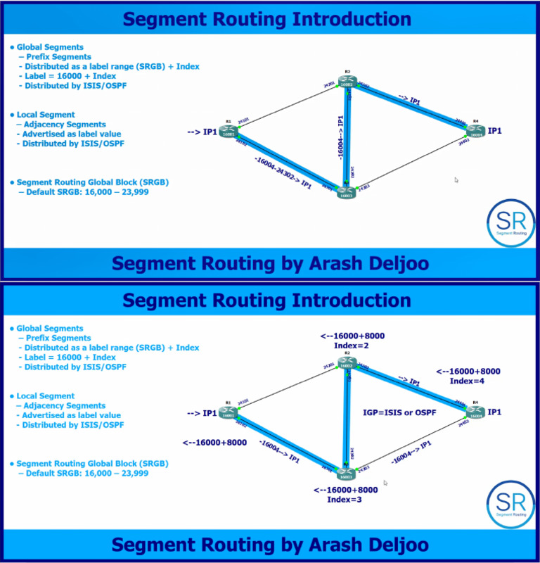 Segment Routing Introduction (B) | PDF