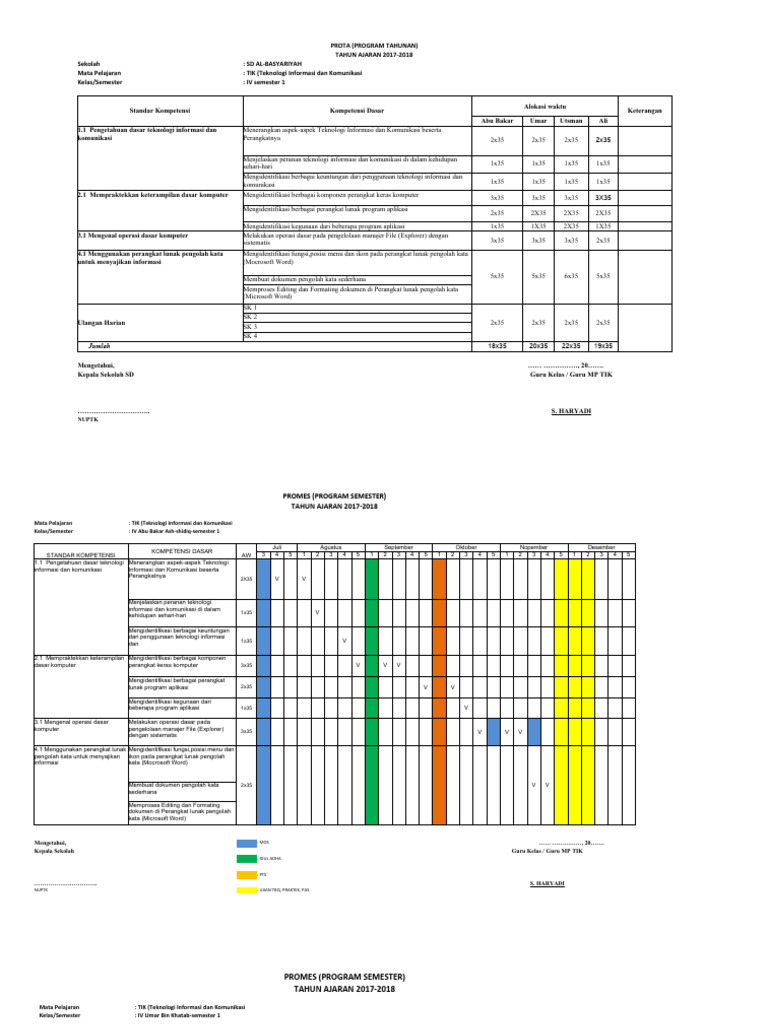 Prota Promes Tik Kelas 4 2017-2018 | PDF