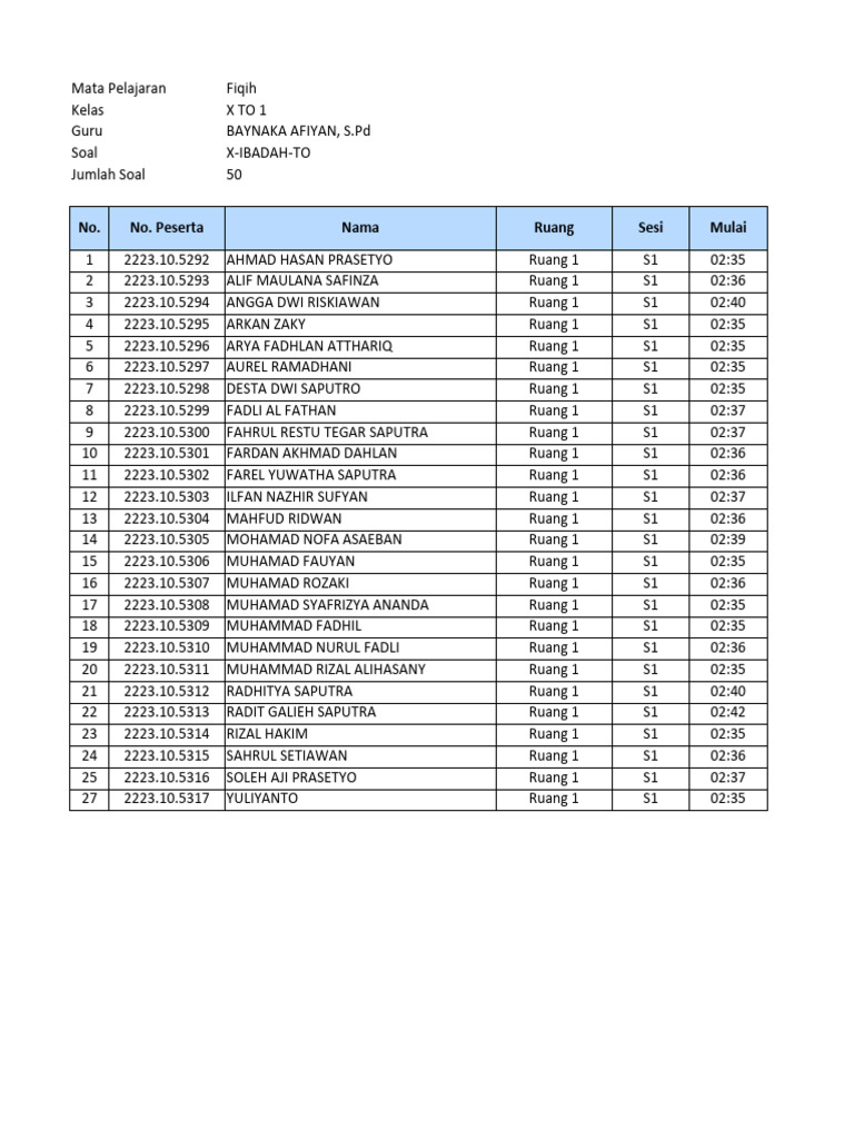 Dafnil Fiqih X All | PDF