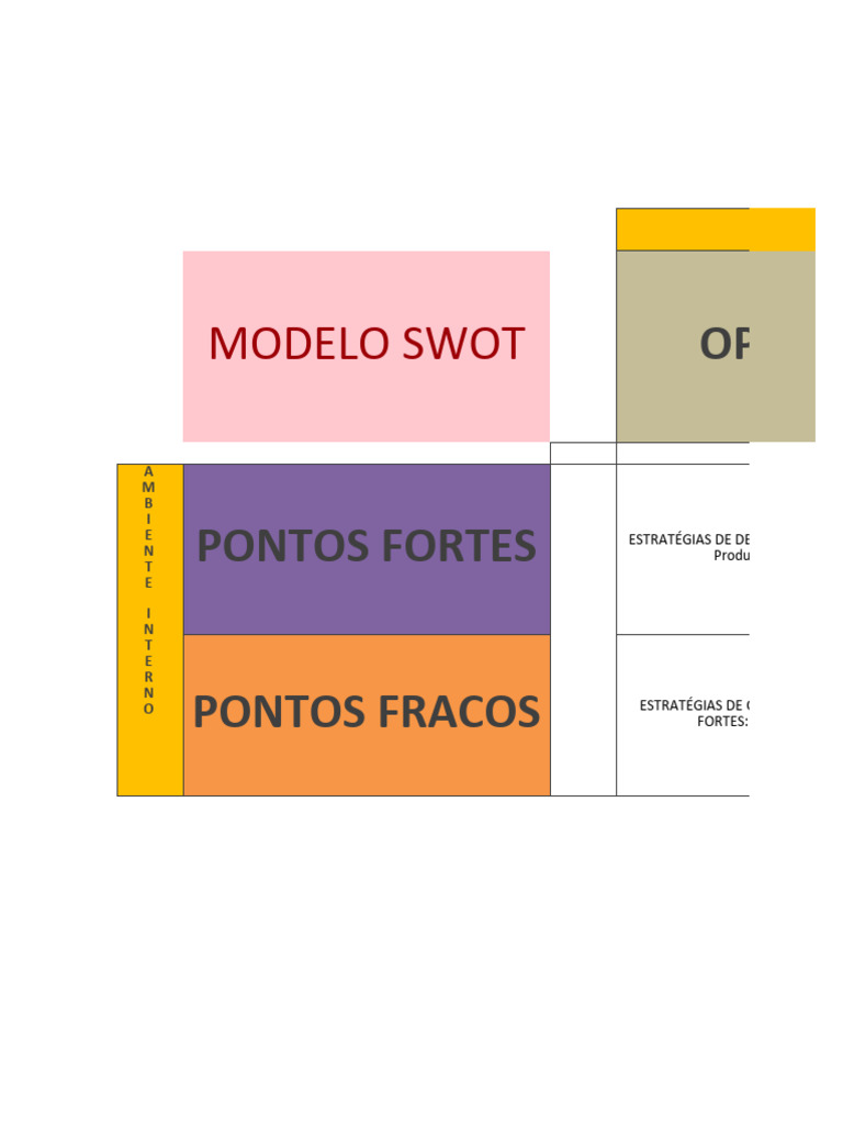 Matriz SWOT | PDF