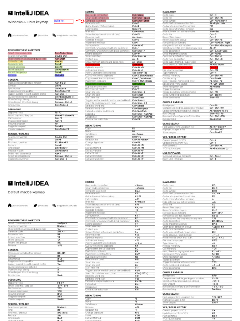 IntelliJIDEA ReferenceCard | PDF