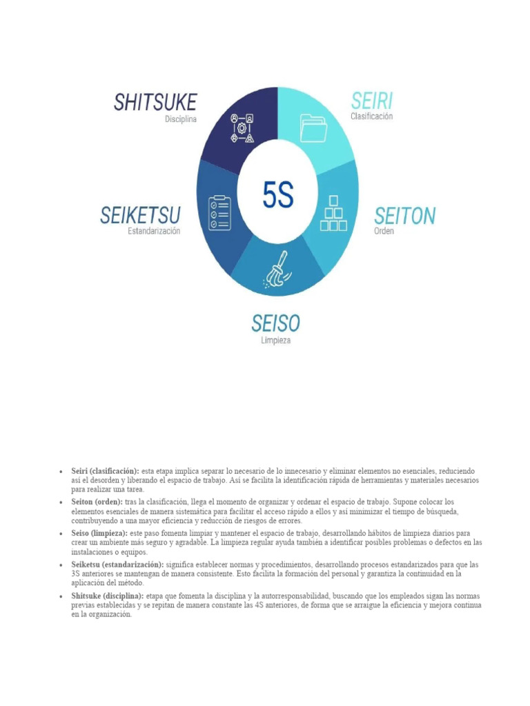 5 S | PDF | Crecimiento personal y profesional