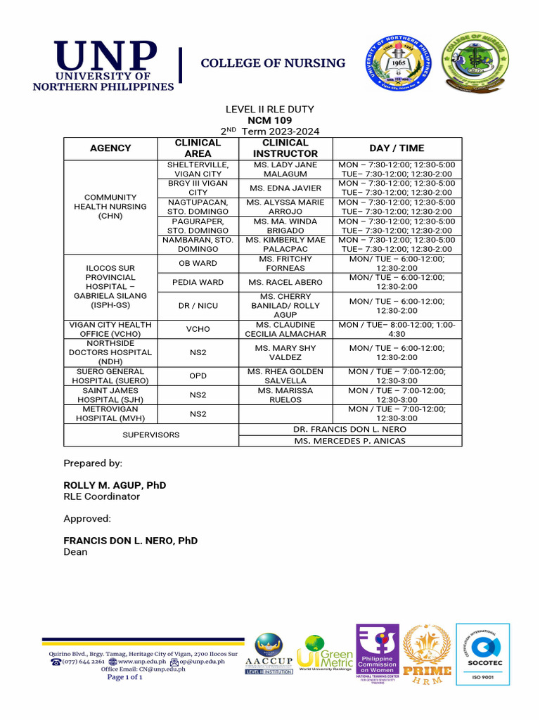LEVEL II CIs | PDF