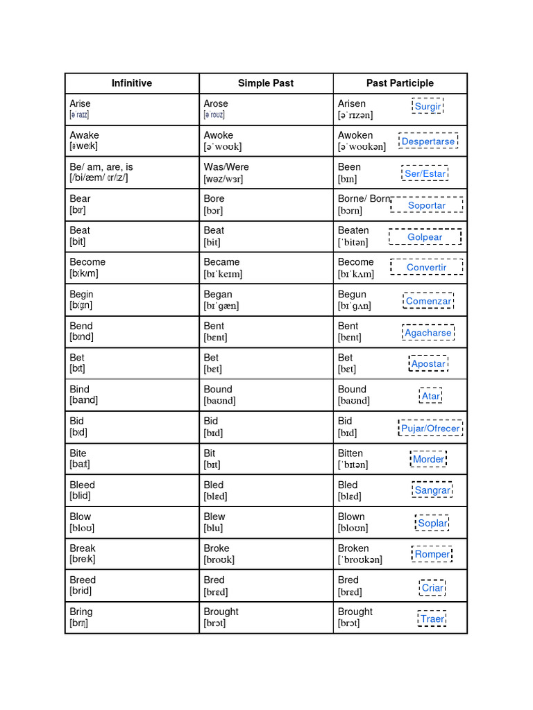 Phonetics Verbs | PDF | Semantic Units | Syntax