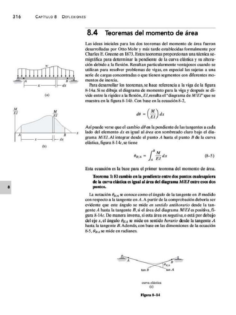 Teoremas de Área de Momentos y Viga Conjugada | PDF