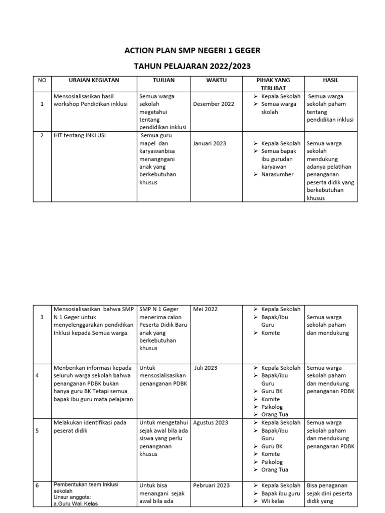 Action Plan SMP Negeri 1 Geger | PDF