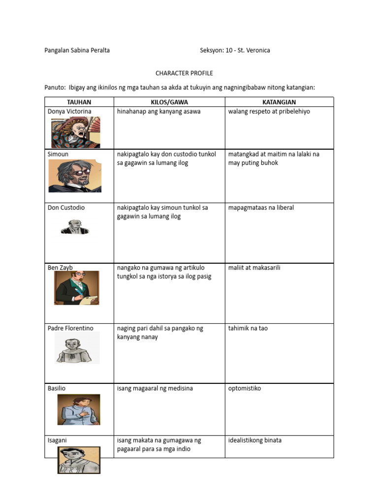 El Fili Character - Profile | PDF