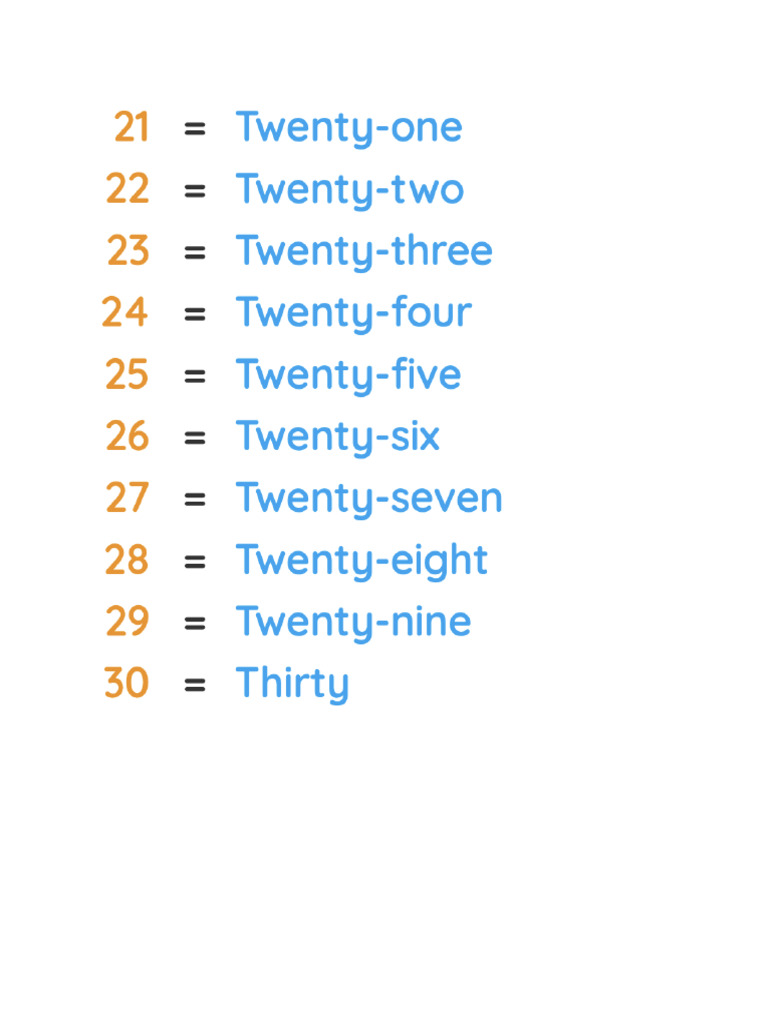 Number Names | PDF