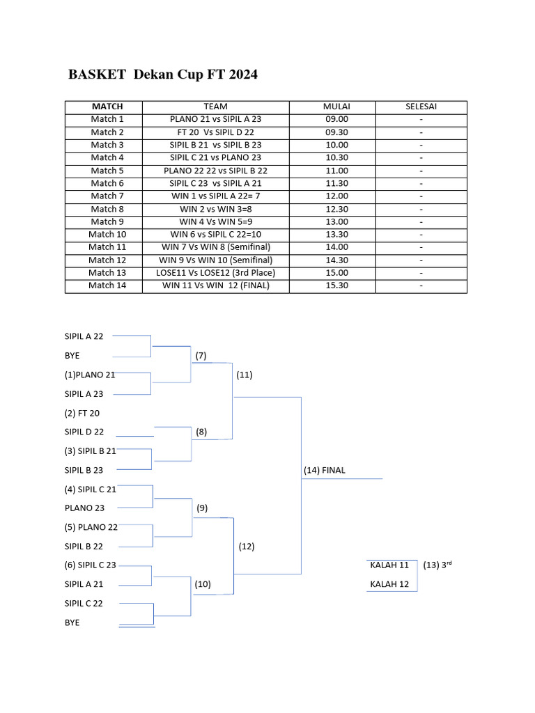 Bagan Baske FT Dekan Cup 2024 | PDF