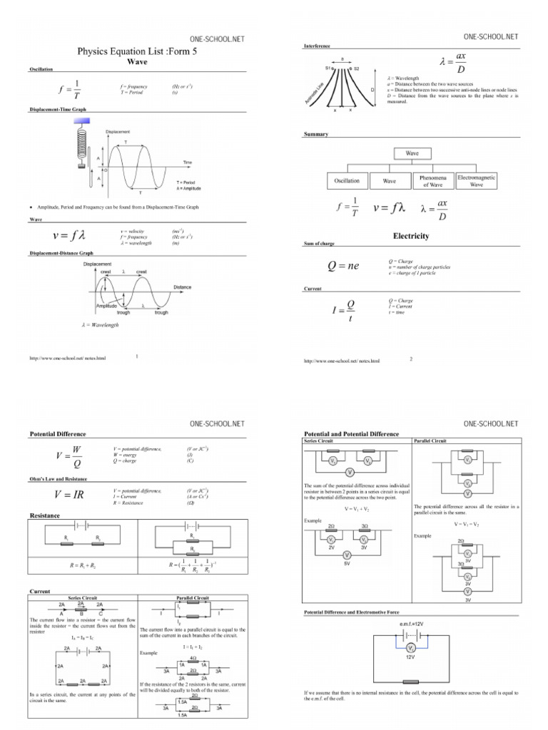 SPM Physics Formula List Form5 | PDF