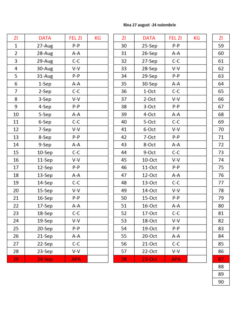 Diet Plan Schedule: Aug-Nov 2023 | PDF