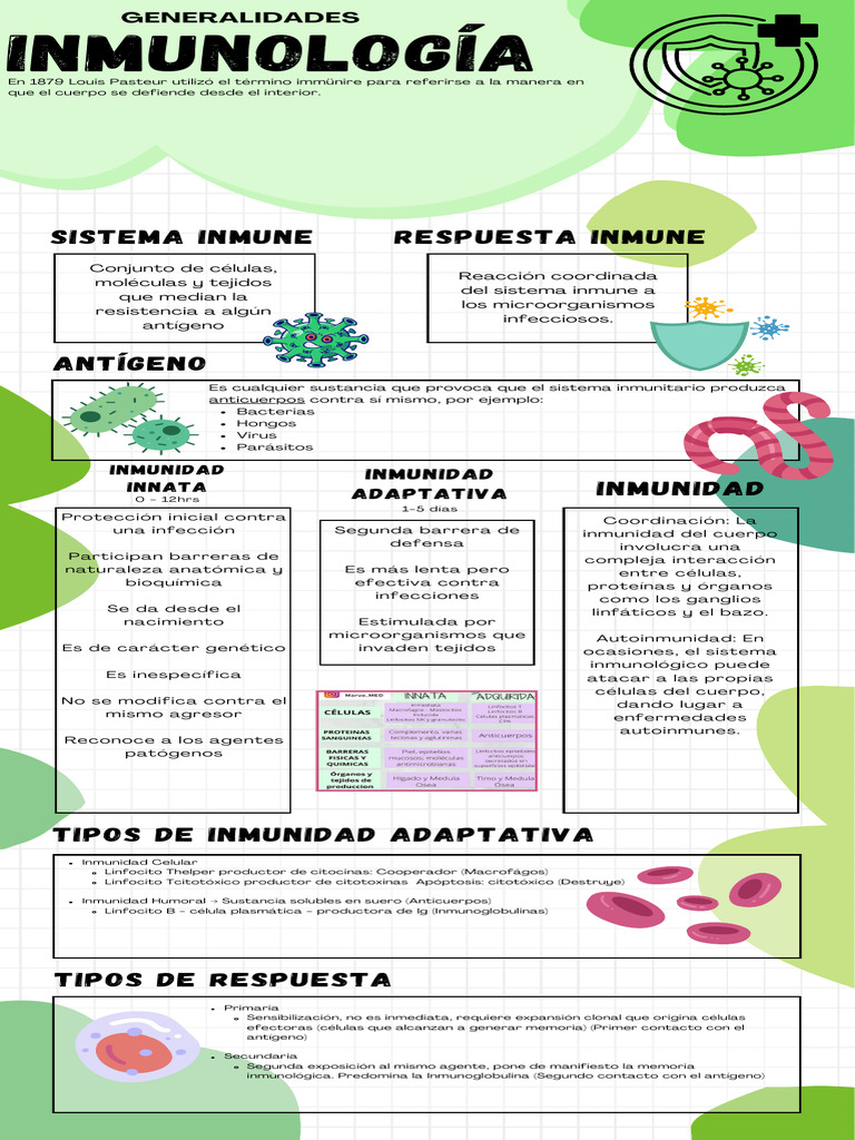 Generalidades Act1 Inmunológia | PDF | Sistema inmune | Anticuerpo
