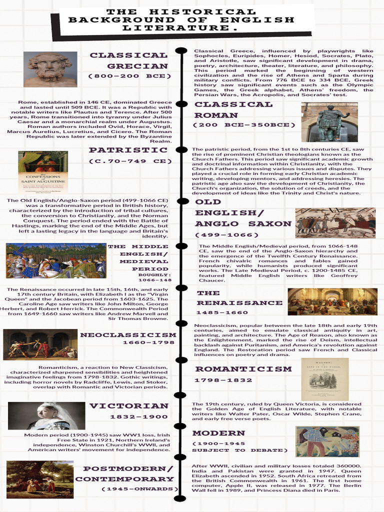 The Historical Background of English Literature. | PDF | Romanticism ...