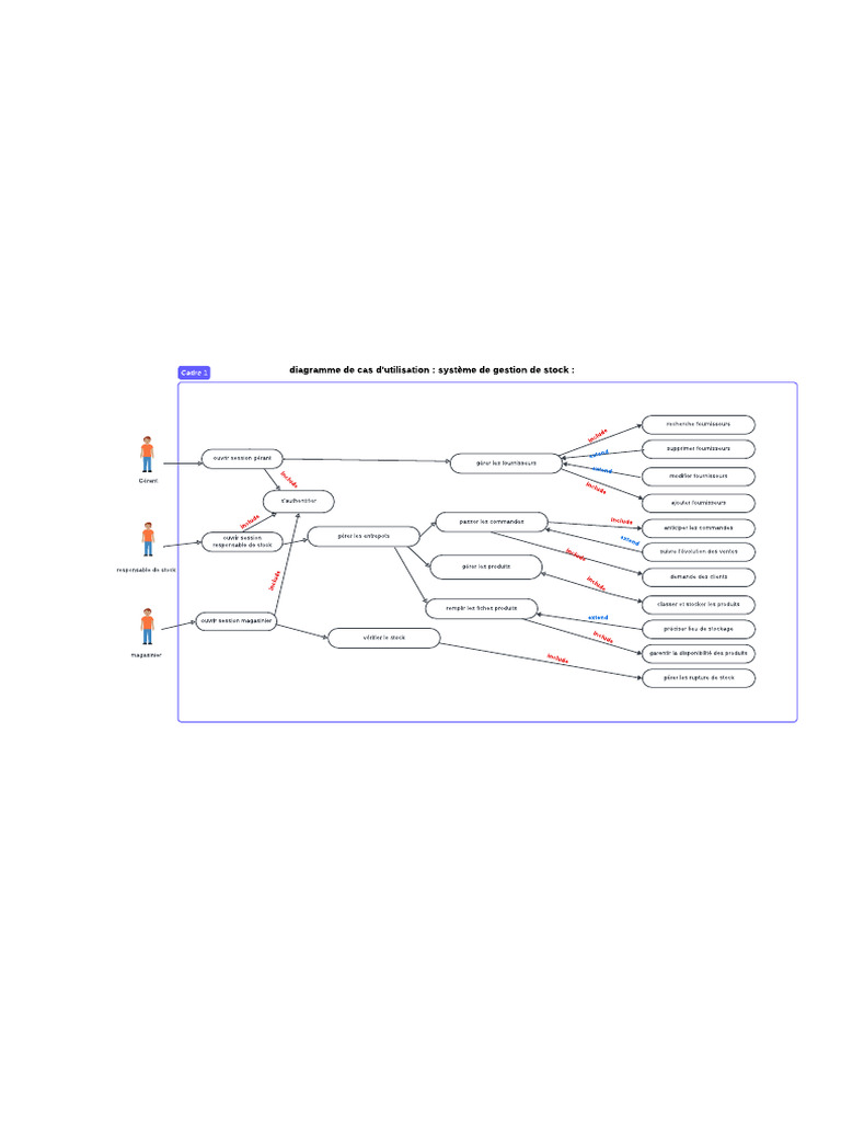 Mon Diagram Me | PDF