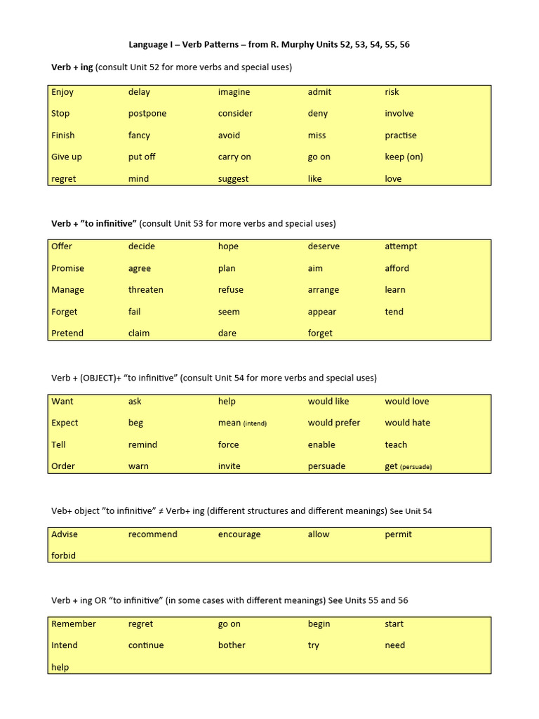 Verb Patterns Lists and Groups From Murphy | PDF