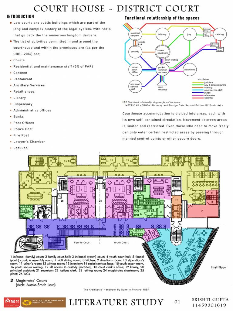 Literature Study For District Courts | PDF