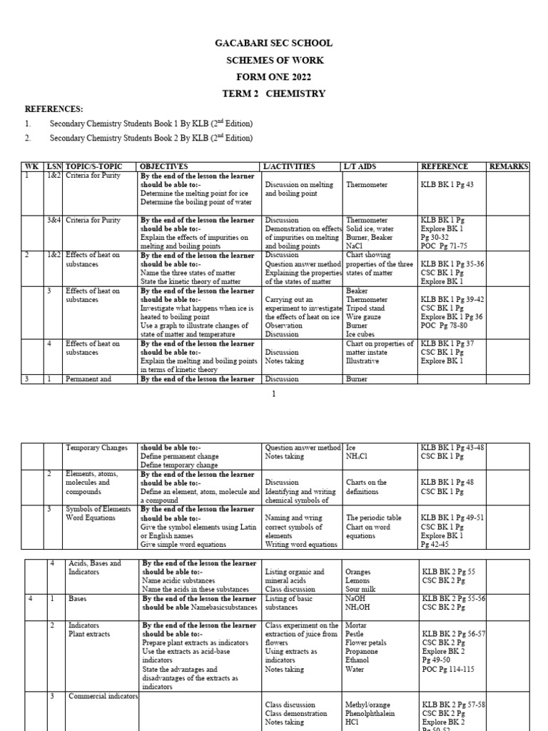 Chemistry Schemes Form 1 | PDF | Chemical Elements | Acid