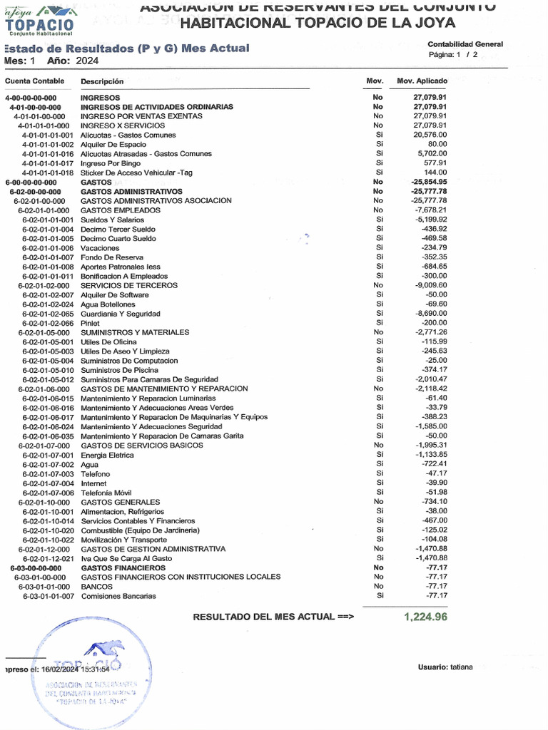Estados de Resultados Enero 2024 | PDF