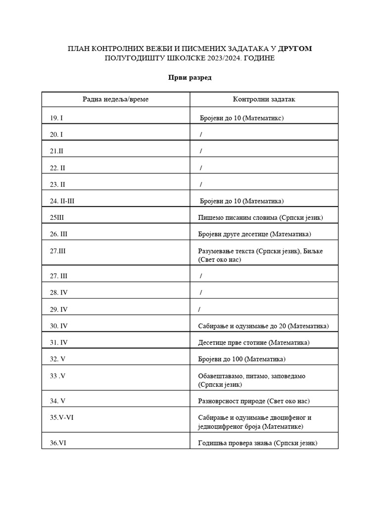 Kontrolni Pismeni 2023 2024 II | PDF
