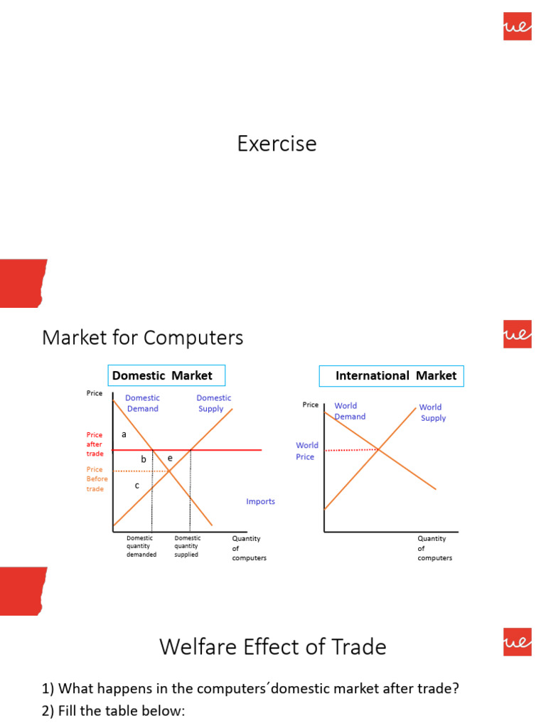 Welfare Effects of Trade Exercise | PDF