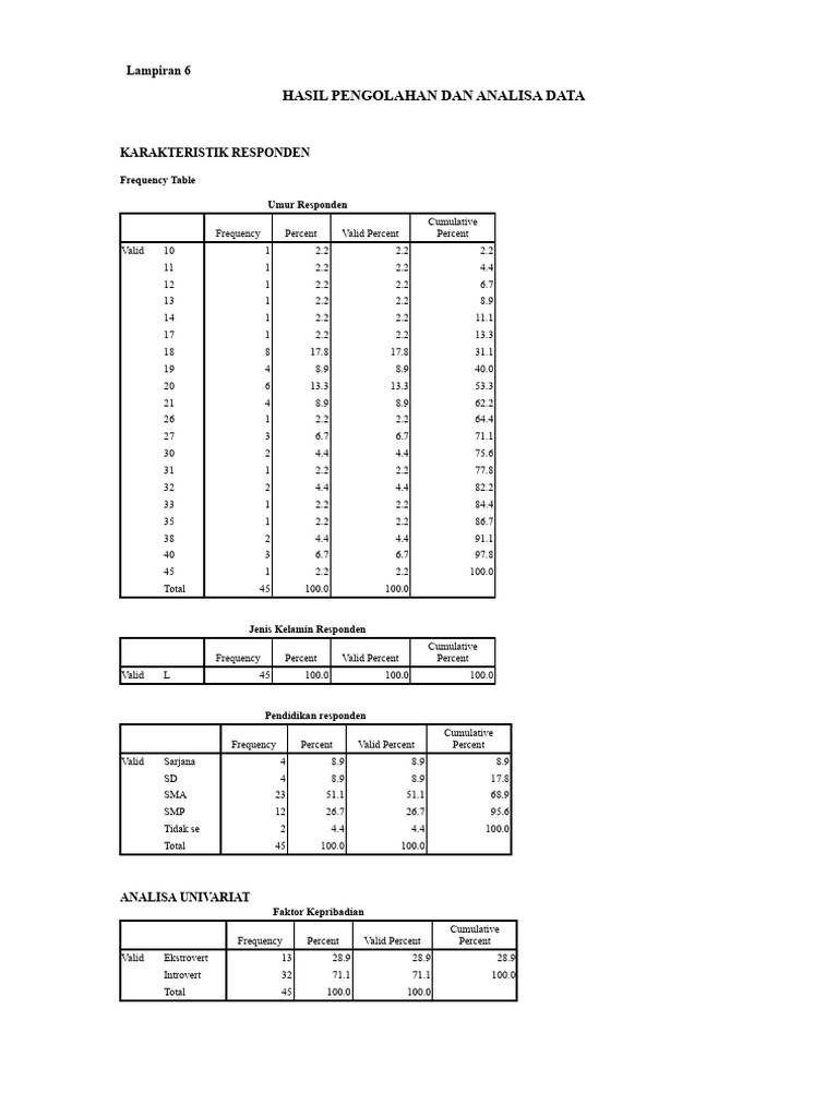 Lisa Spss Word | PDF