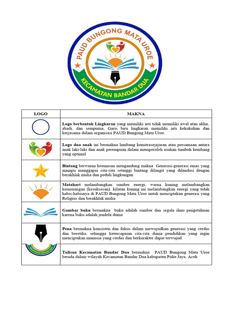 LOGO Dan Makna PAUD BG Matauroe | PDF | Kesehatan Holistik