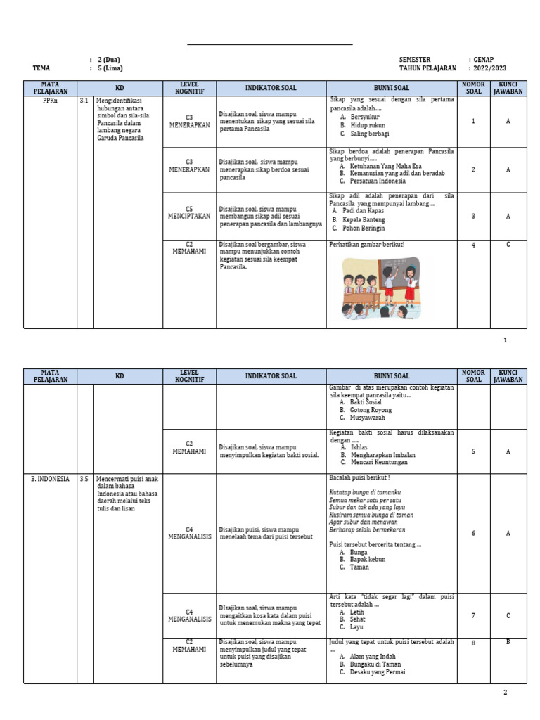 Kisi-Kisi Pas Ganjil 2022-2023 - Kelas 2 - Tema 5 | PDF