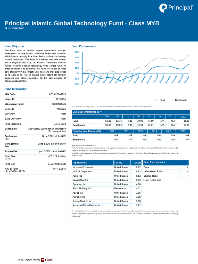 Principal Islamic Tech Fund Overview | PDF