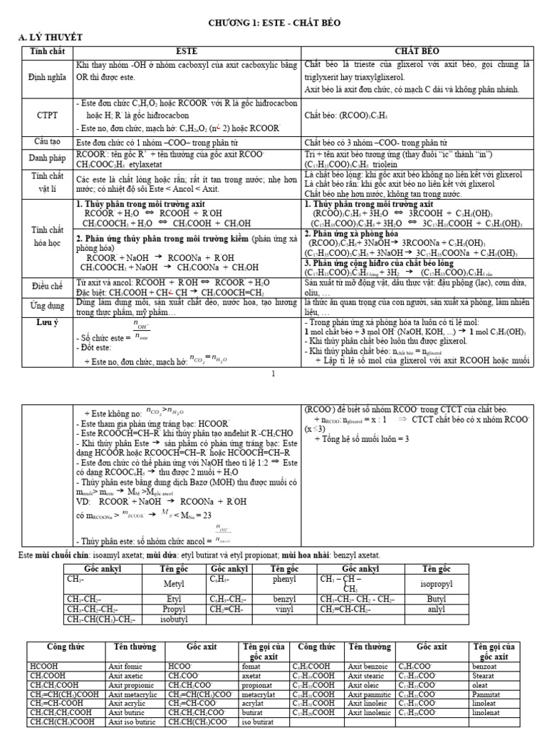 12C8 Chương 1 ESTE - LIPIT | PDF
