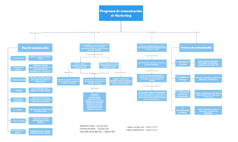 Mapa Conceptual CIM | PDF