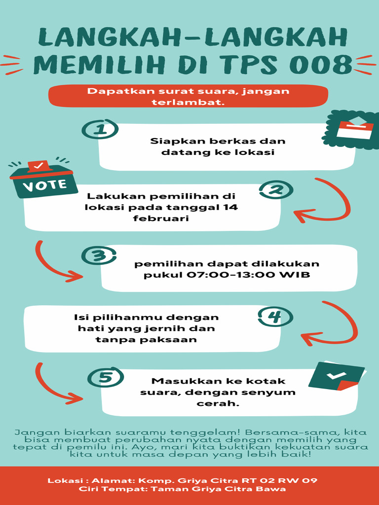 Infografis TPS 008 | PDF