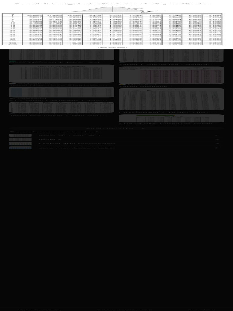 T Tabel - Penelusuran Google | PDF