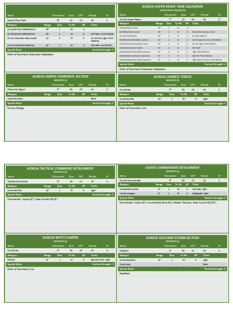 Legions Imperialis Cards and Rules v2 | PDF