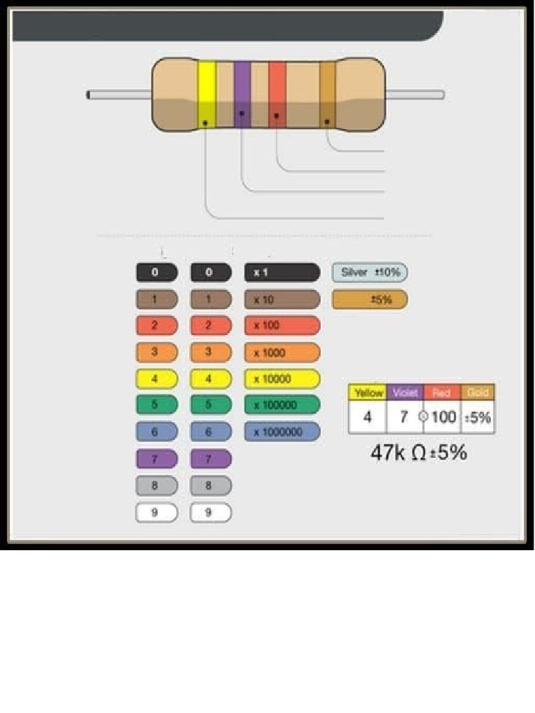 Resistor | PDF