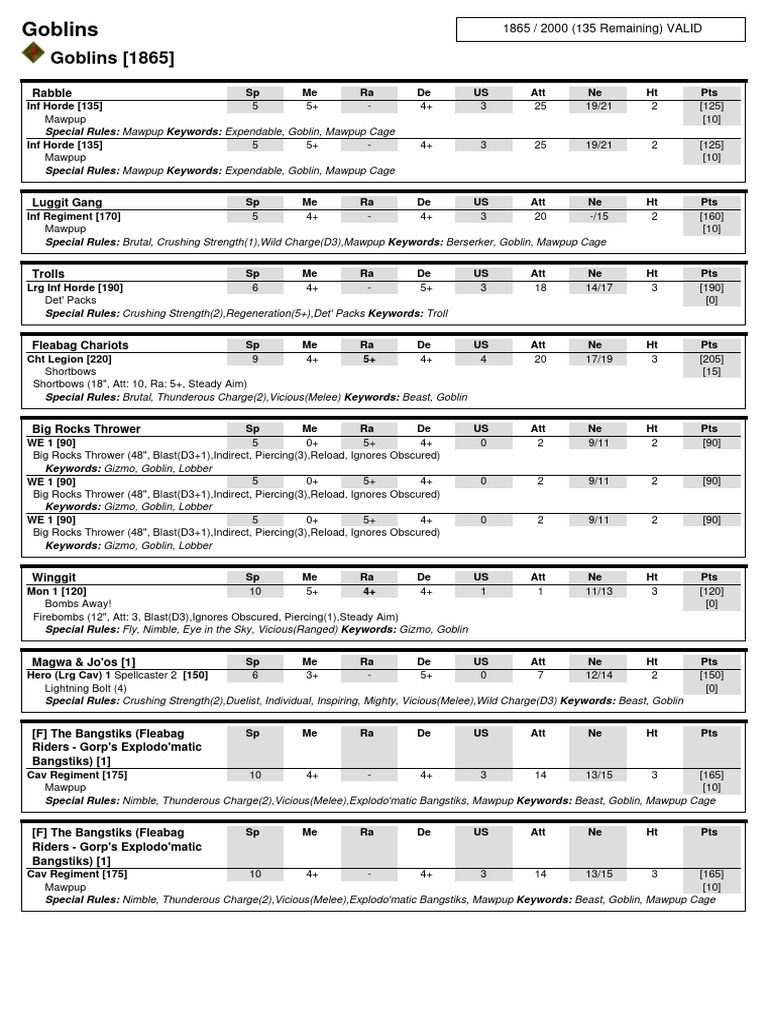 Goblins Goblins | PDF