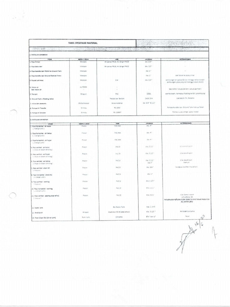 Tabel Spesifikasi Material 8x15 Sign | PDF