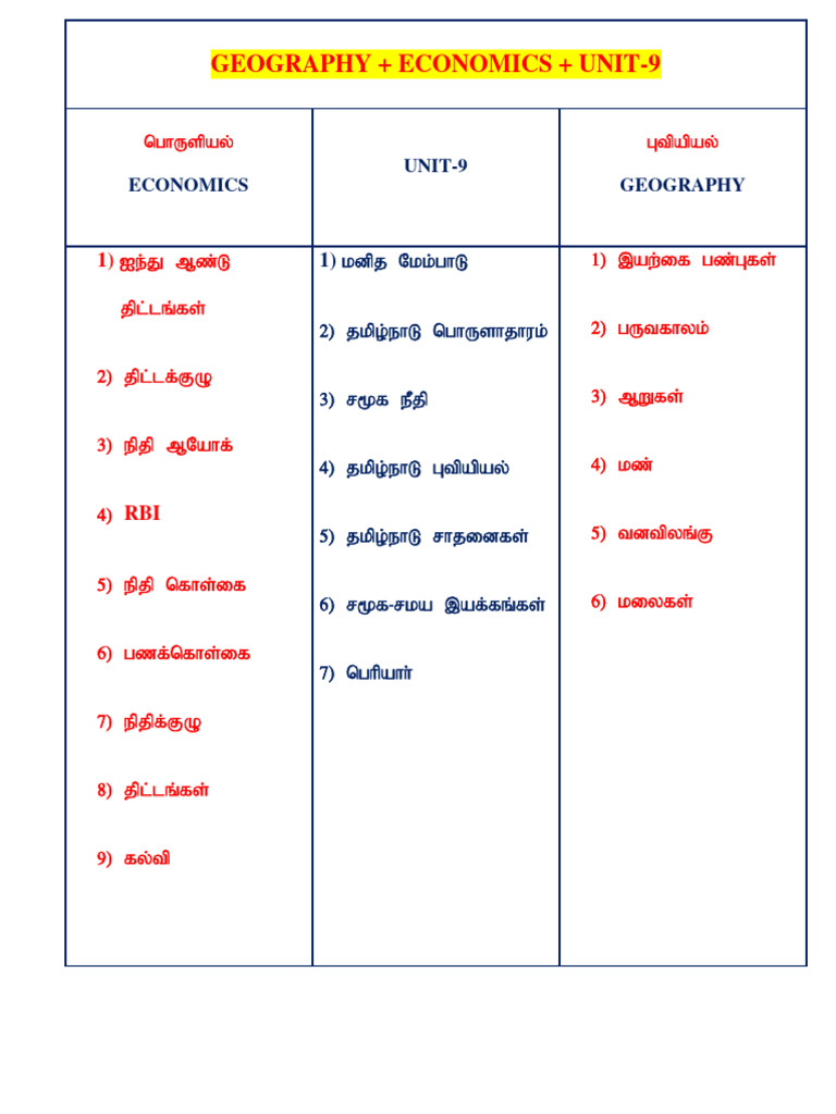 YOUTUBE - PYQ ( Part-2) | PDF | Economies