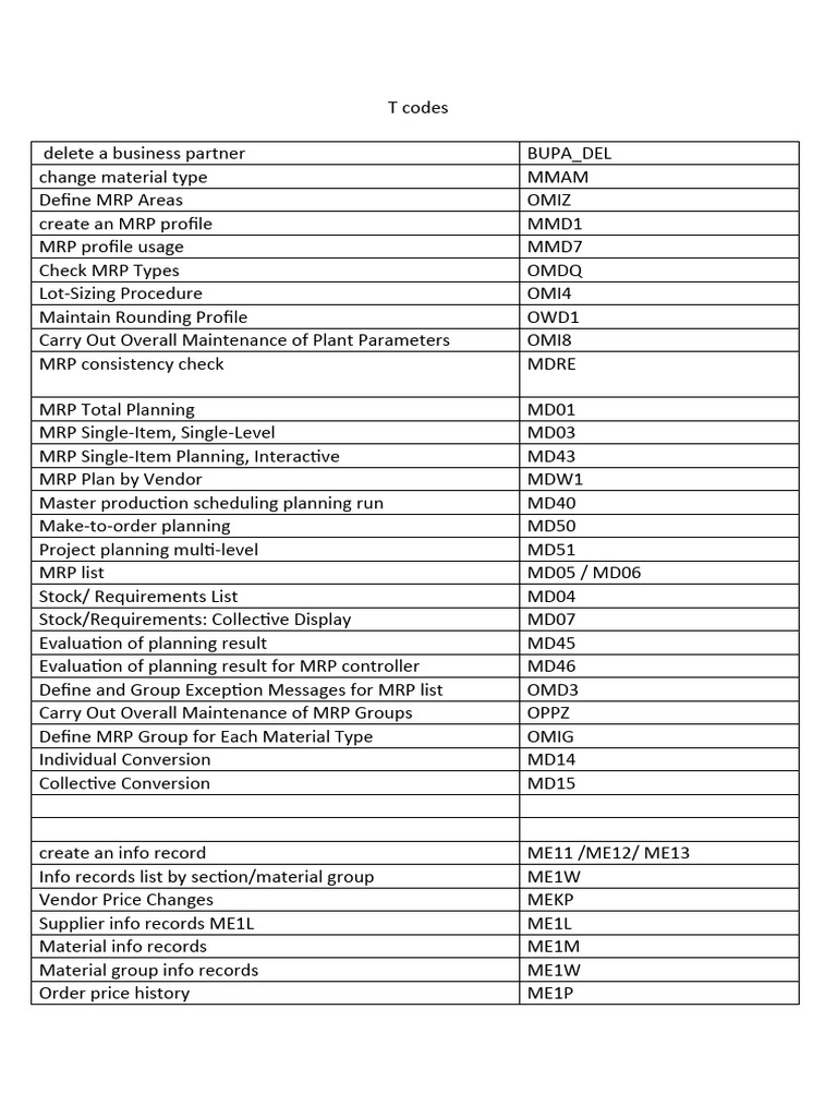 T Codes | PDF | Receipt | Inventory