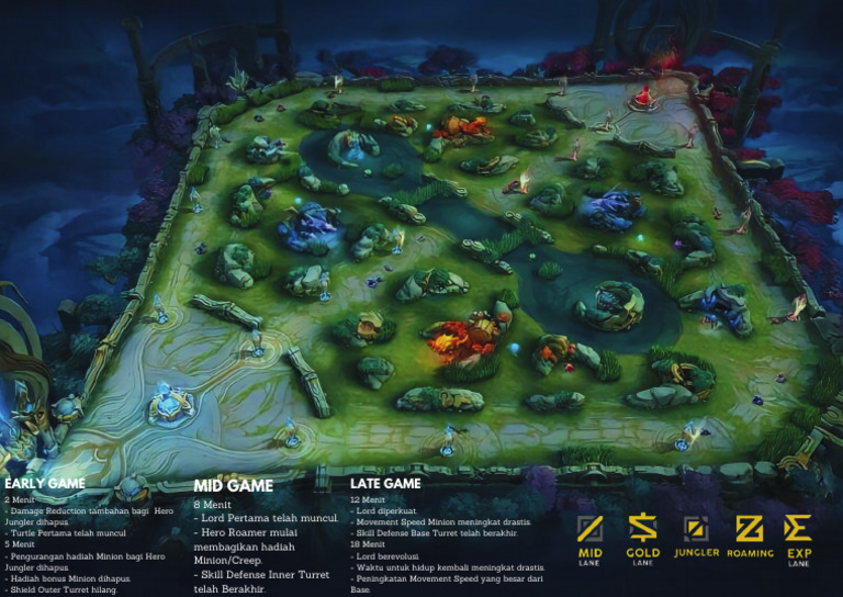 Desain Map ML Sanctum Island | PDF