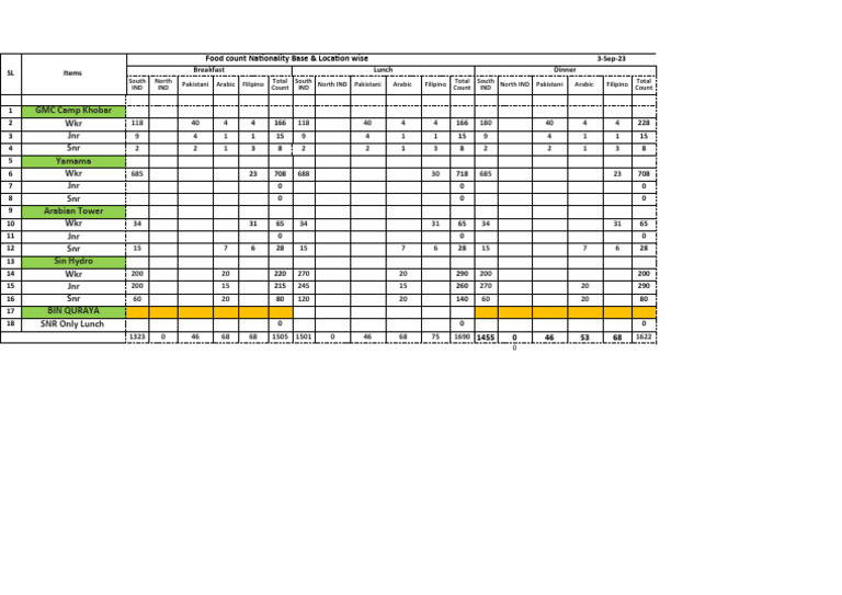 Manday Count Format | PDF | Meal | Cuisine